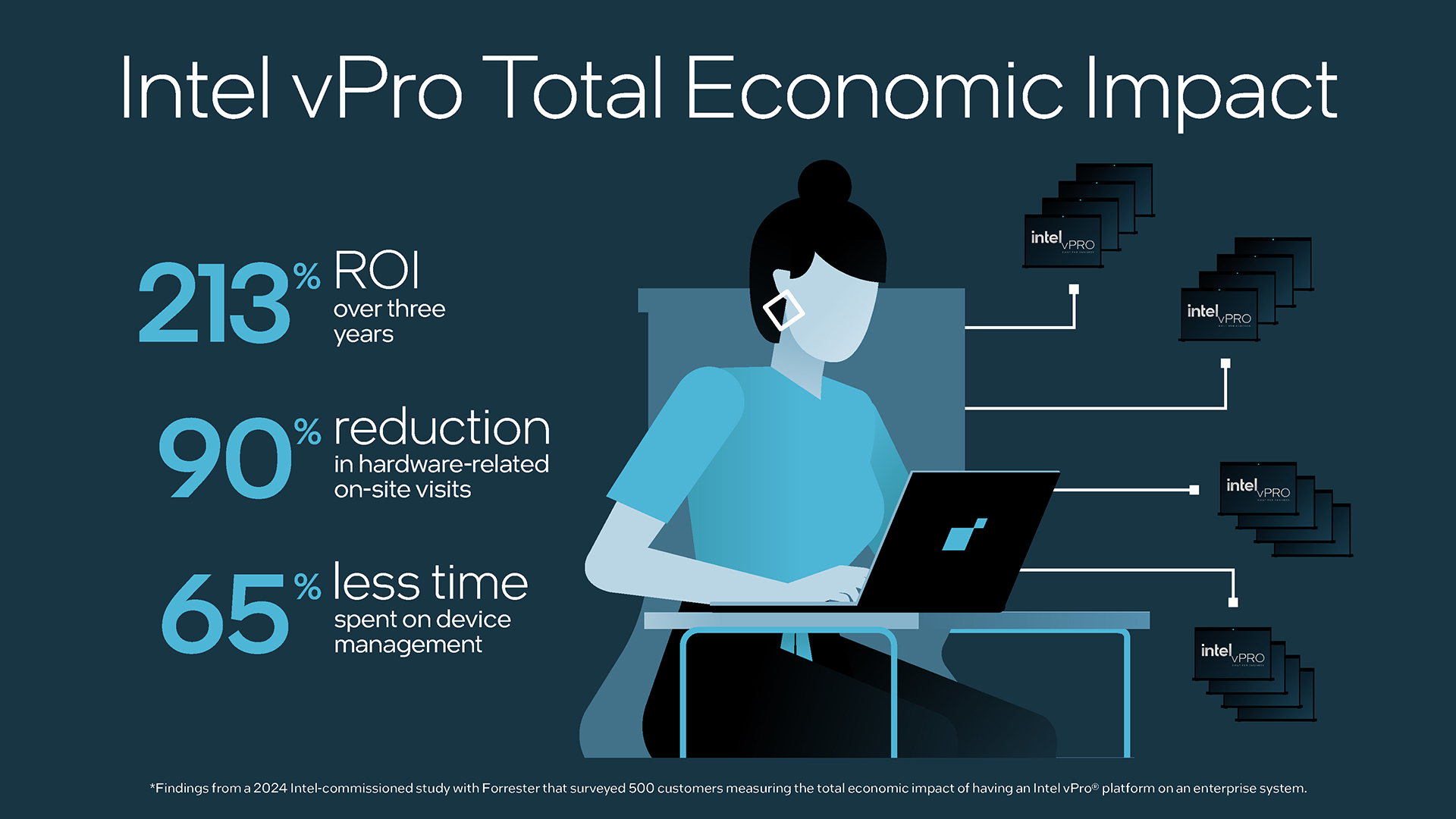 CES 2025 Guide: Intel to Power Large PC Refresh with New Silicon-Based